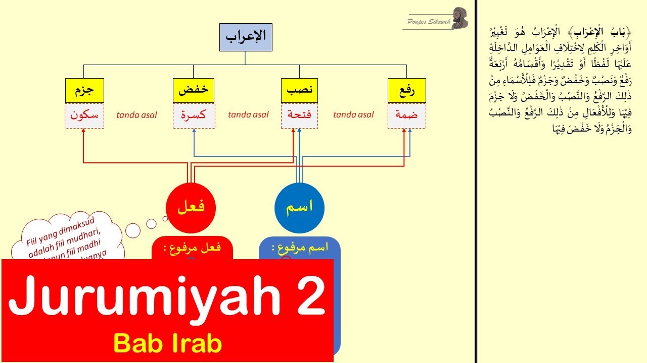 JURUMIYAH 2 BAB IRAB - YouTube