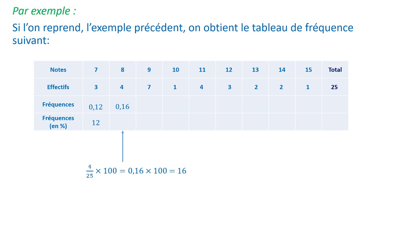 4e Chapitre 1 Statistiques 1 Effectif et fréquence - YouTube