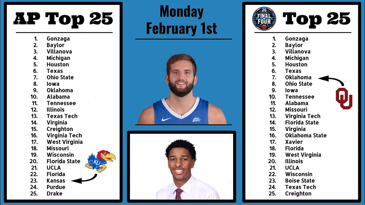 March Madness Analysis Top 25 || February 1, 2021 - YouTube