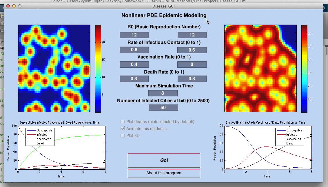 Using nonlinear PDEs and the finite difference method to model epidemics in MATLAB - YouTube