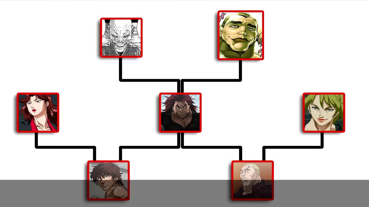 Hanma Family Tree Baki yehhh - YouTube