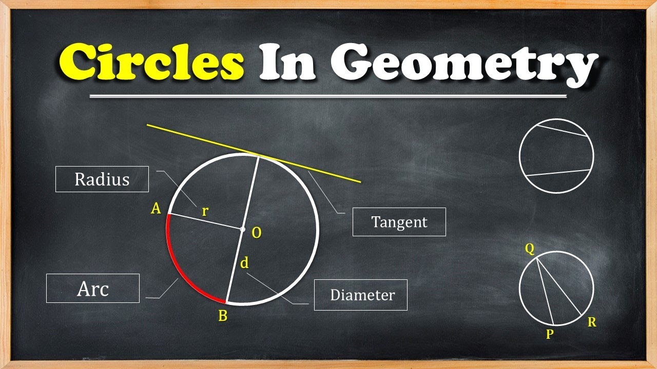 Circles In Geometry | Basic Introduction - diameter, radius, chord, arc ...
