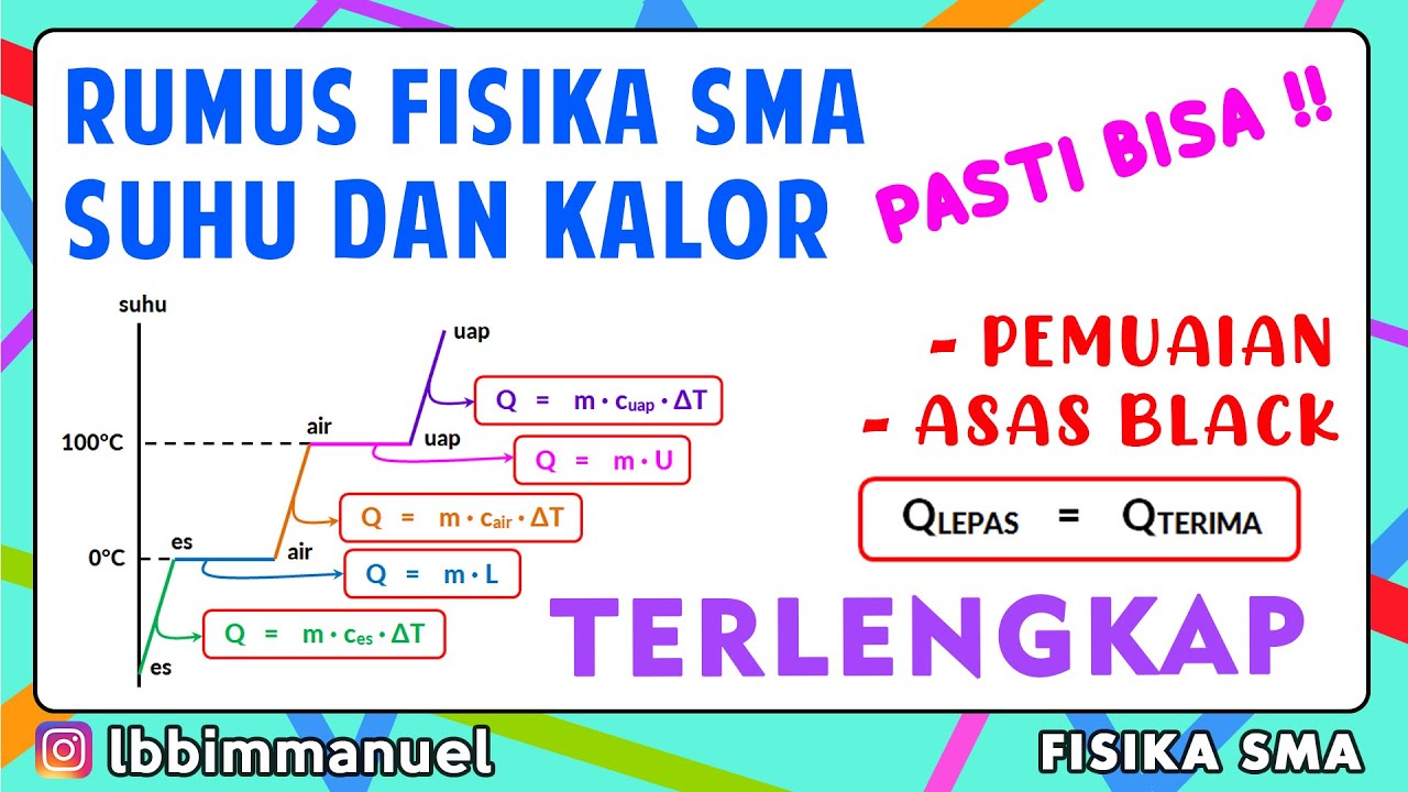 Suhu dan Kalor - RUMUS LENGKAP KELAS 11 - Kalibrasi Termometer - Asas ...