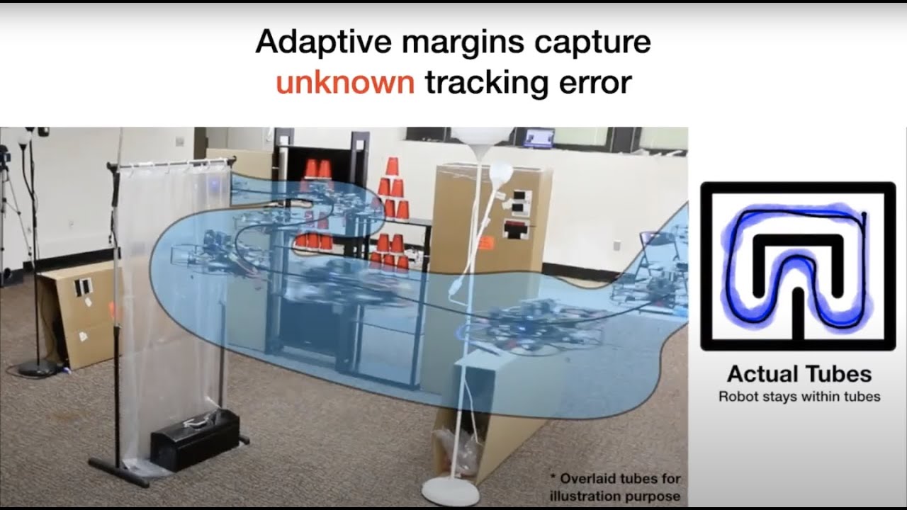 Adaptive Safety Margins for Safe Real-Time Replanning under Time ...