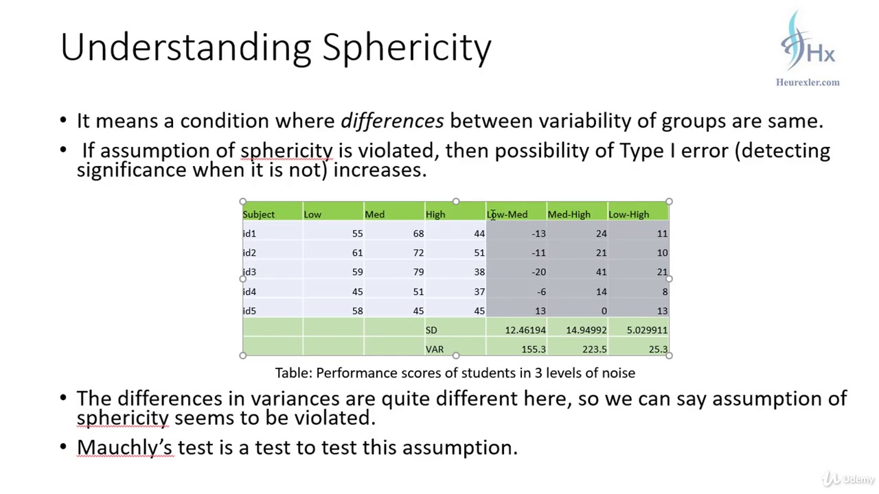 What is Sphericity: Understanding Sphericity through an Example - SPSS ...