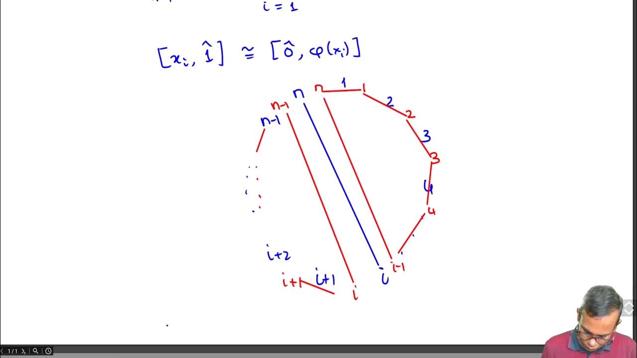 The Mobius Function for Non-Crossing Partitions - YouTube