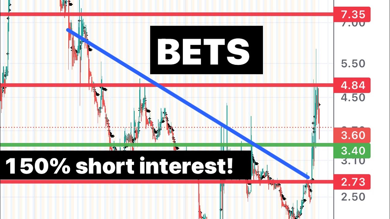#BETS 🔥 short squeeze to $10? nano-float with 150% short interest ...