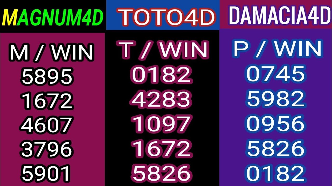 25-03-2023 MTK 4D CHART TODAY | Magnum Sports Toto Kuda Prediction ...