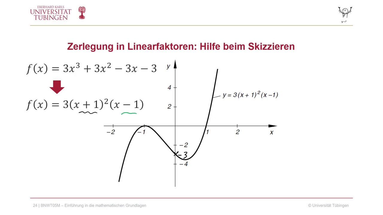 BNWT05M-04-12 Zerlegung in Linearfaktoren als Hilfe beim Skizzieren ...