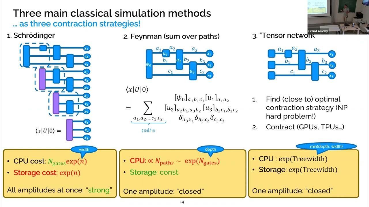MLQC4Dyn:Quantifying quantum advantage through high-performance classical simulations:2 examples ...