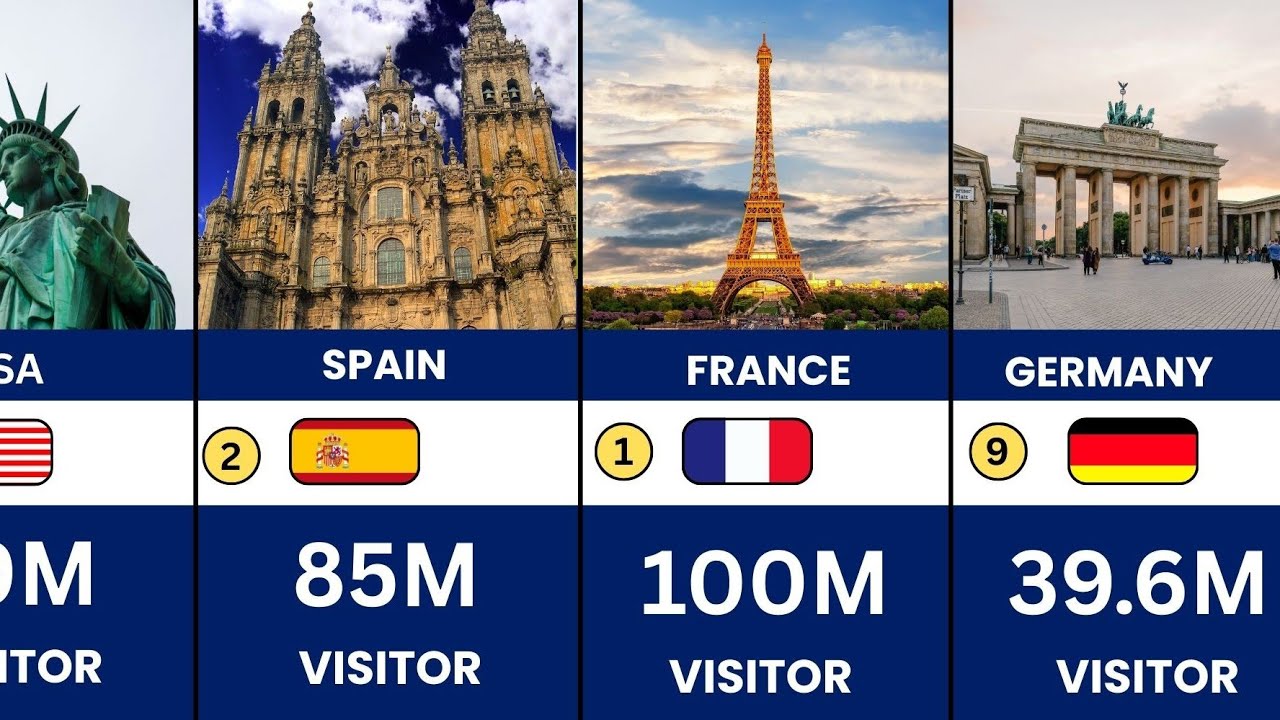 Top 50 Most Visited Countries on Earth - Ranked 2025 - YouTube
