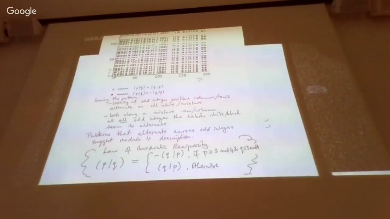 quadratic reciprocity - YouTube