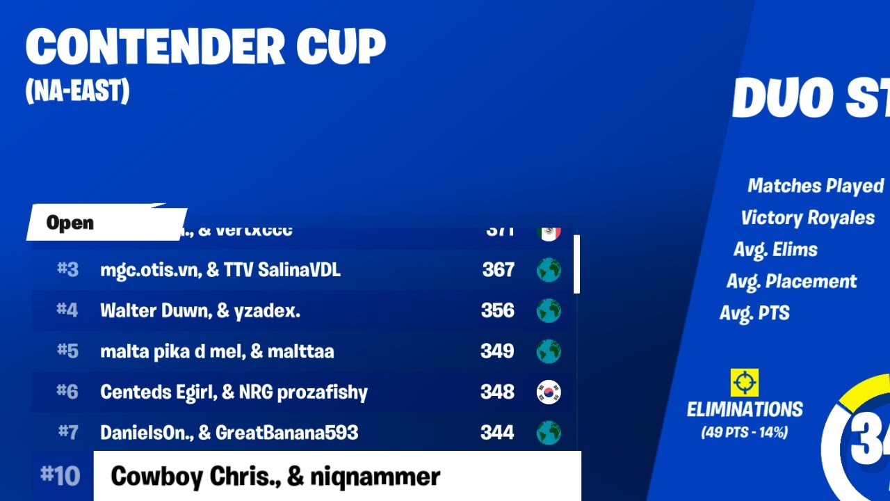 How we placed 10th in the Contender Cup - YouTube