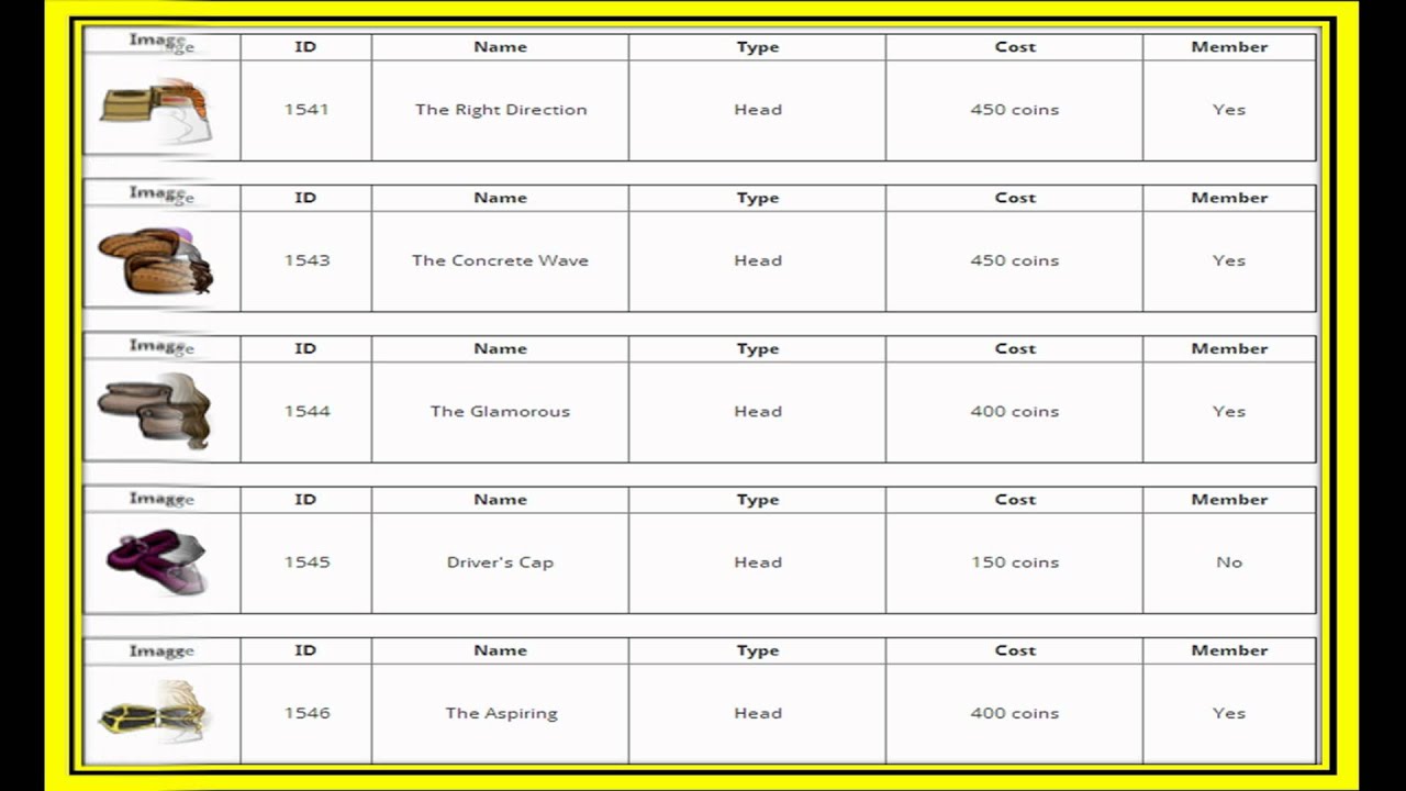 Codigos de Vipenguin,Free penguin,cpps.me,ETC. - YouTube