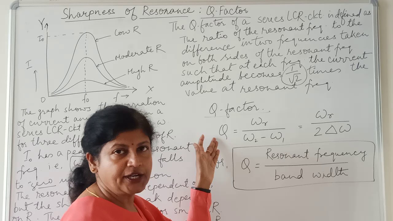 CLASS 12 SCIENCE - PHYSICS - Alternating Current (Sharpness of ...