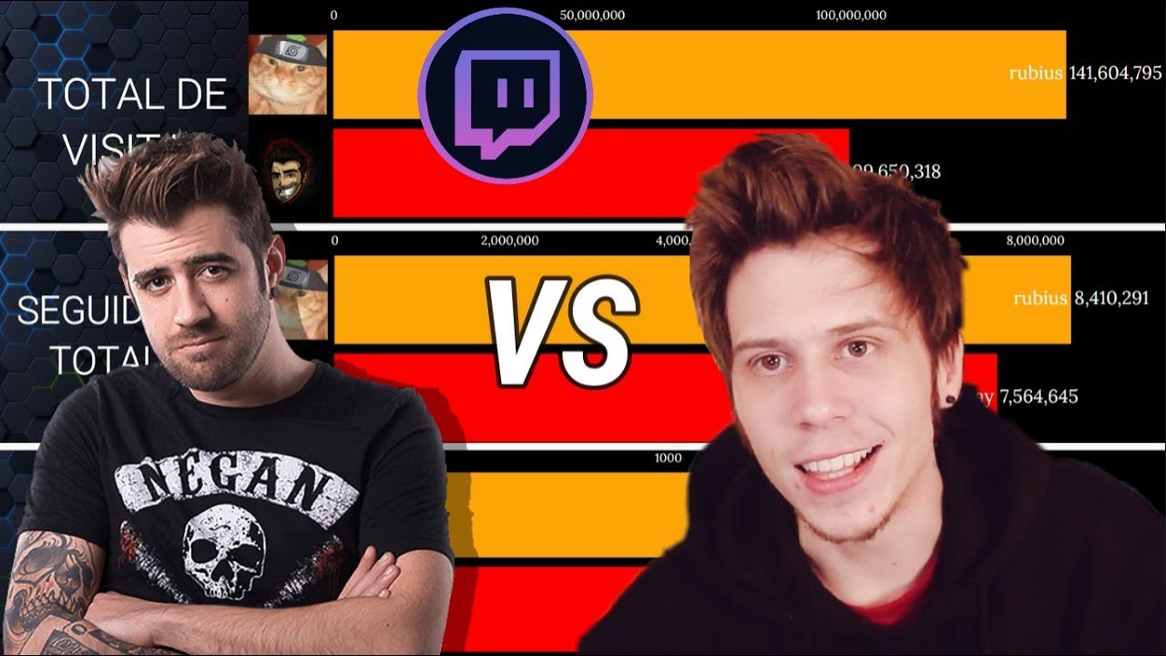 Rubius VS. Auronplay | Seguidores, Visitas y Horas Stremeadas (Twitch ...
