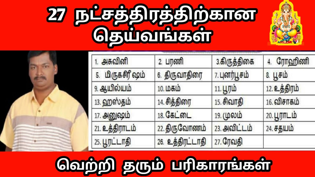 27 நட்சத்திரத்தில் பிறந்தவர்களுக்கு அதிர்ஷ்டம் தரும் தெய்வங்கள் | 27 ...