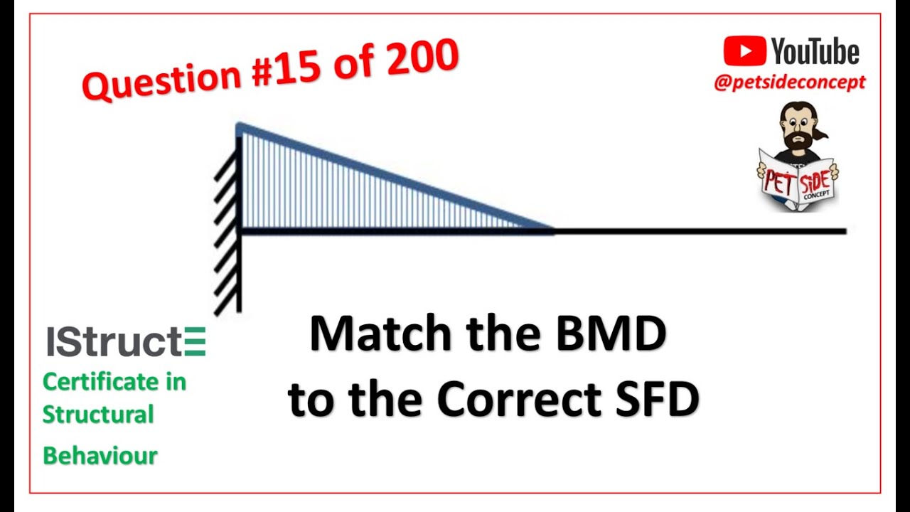 IStructE Certificate in Structural Behaviour - Question 15 of 200 - YouTube