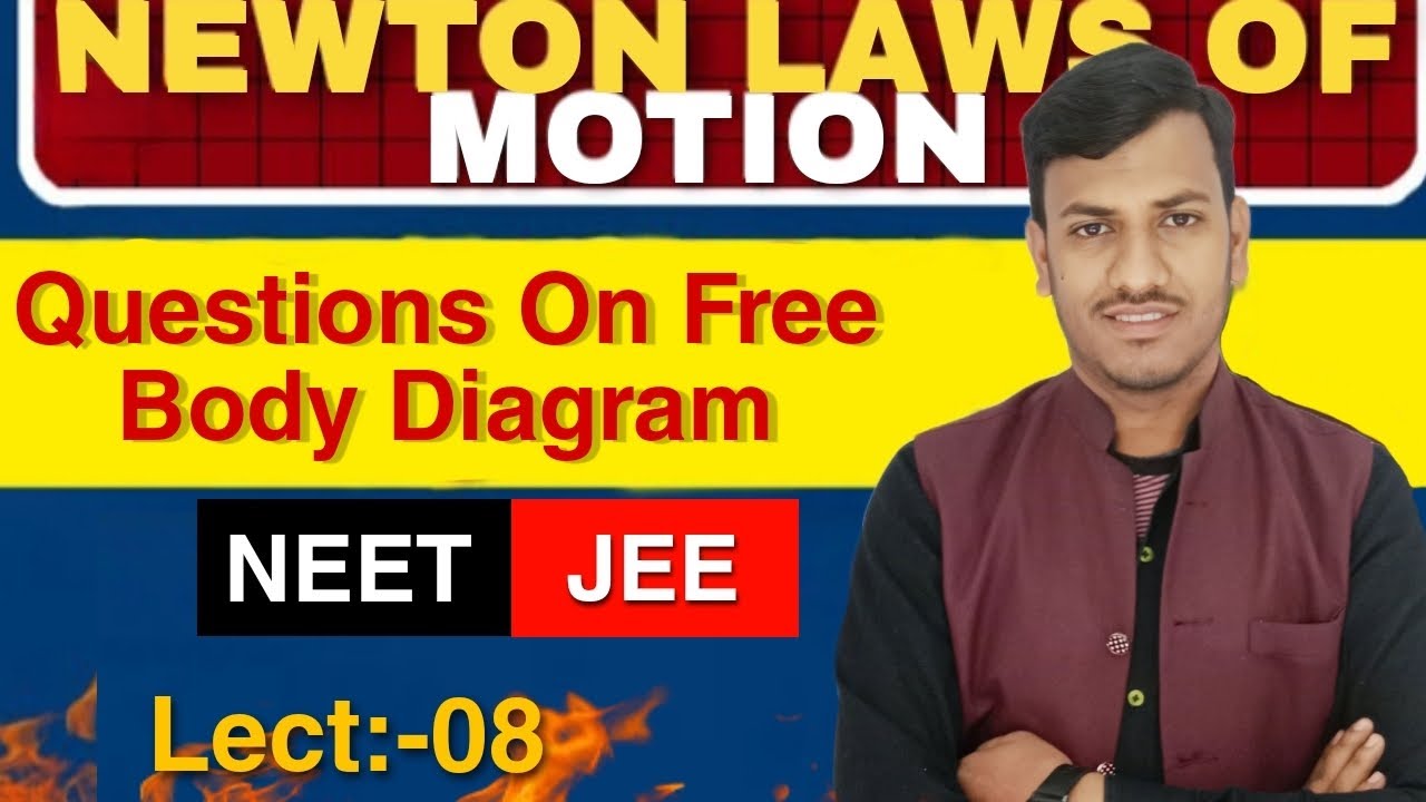 Class 11th Physics NLM→(Questions On Free Body Diagram) By AR Sir ...