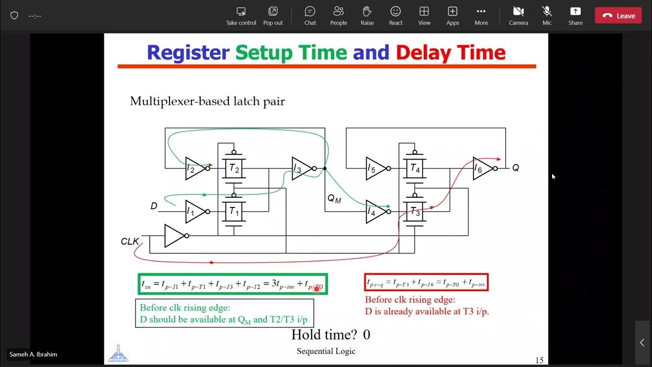 [ECE212s] Digital Circuits– Lecture(12) – Dr. Sameh Ibrahim - Spring ...