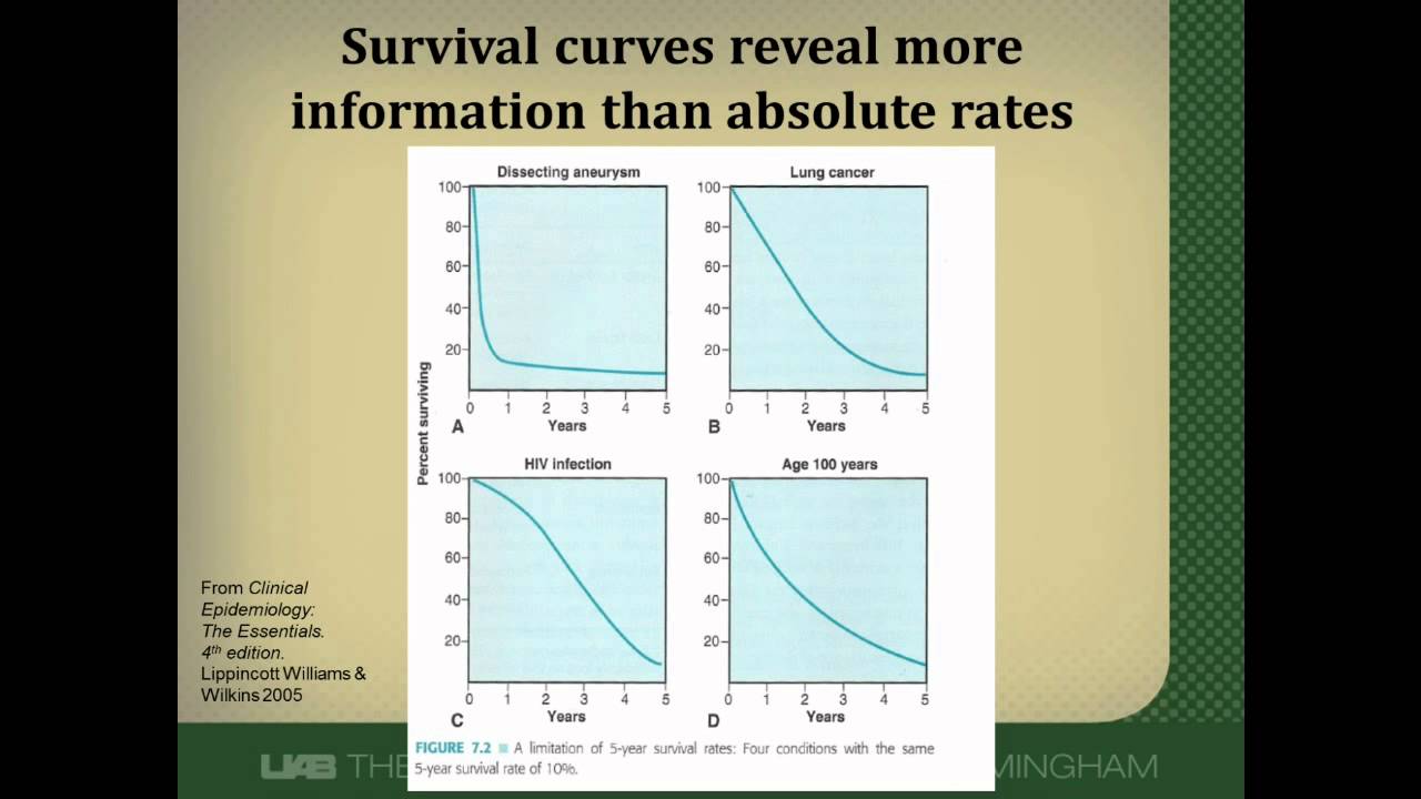 How to Interpret the Results of Prognostic Studies - YouTube