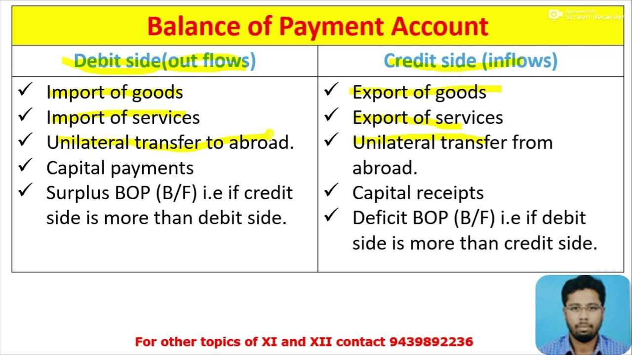 BOP vs BOT - YouTube