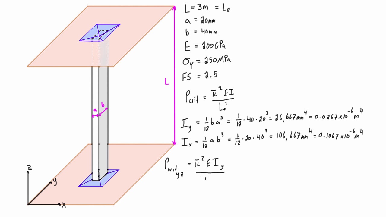 Column Buckling Example Problem 1 Both Ends Pinned YouTube