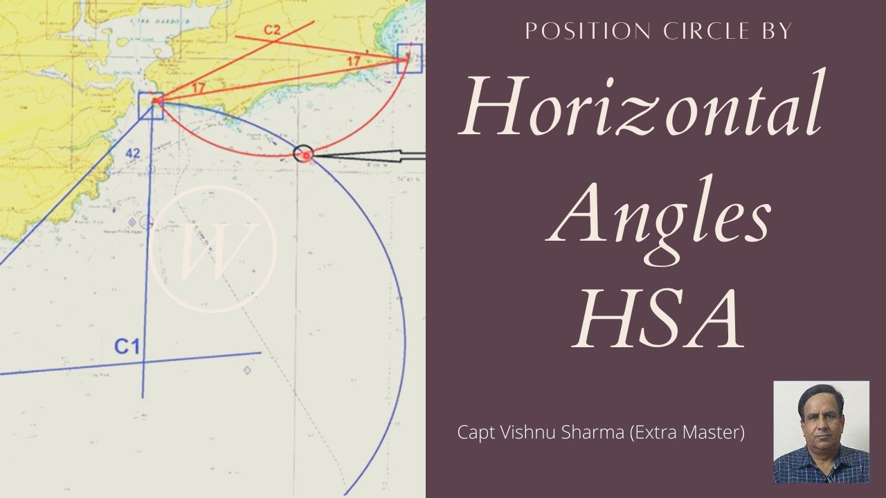 Position Circle by Horizontal Angles - YouTube