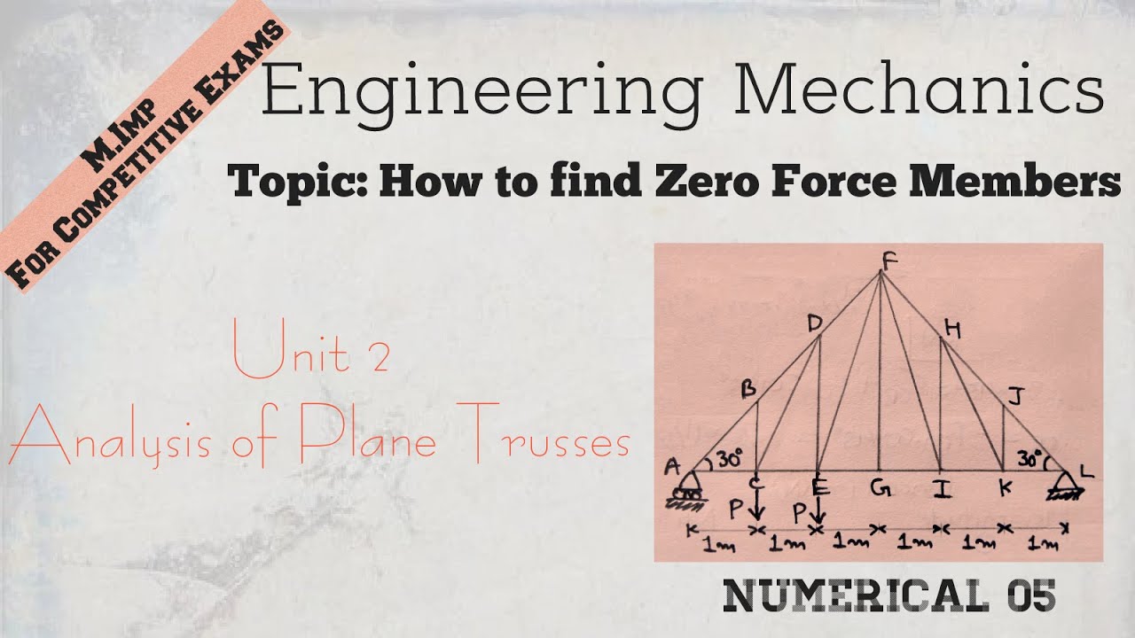 EM_06: AnalysisOfPlaneTrusses (N5): How to find Zero Force Members ...