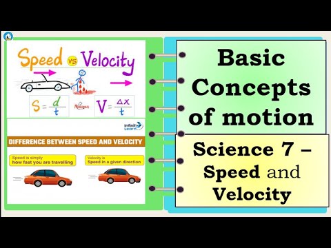 Science 7 Quarter 3 - Speed and Velocity - YouTube