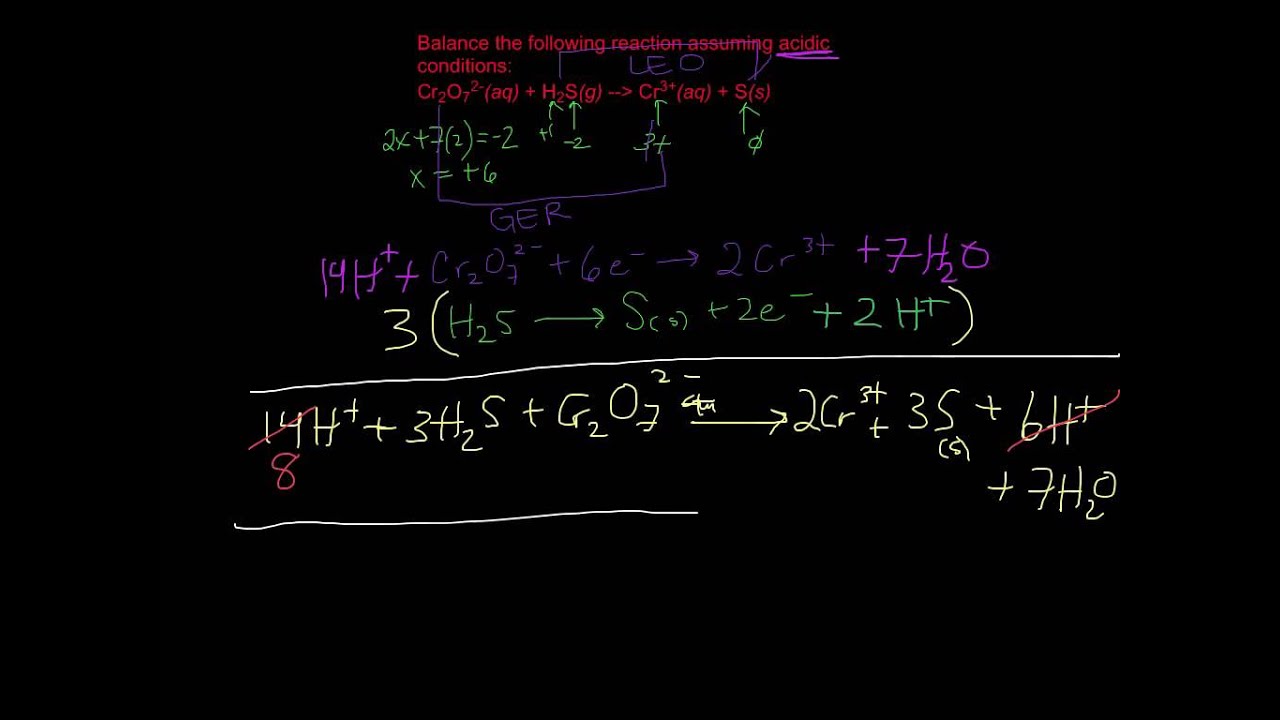 Redox part 2, basic - YouTube