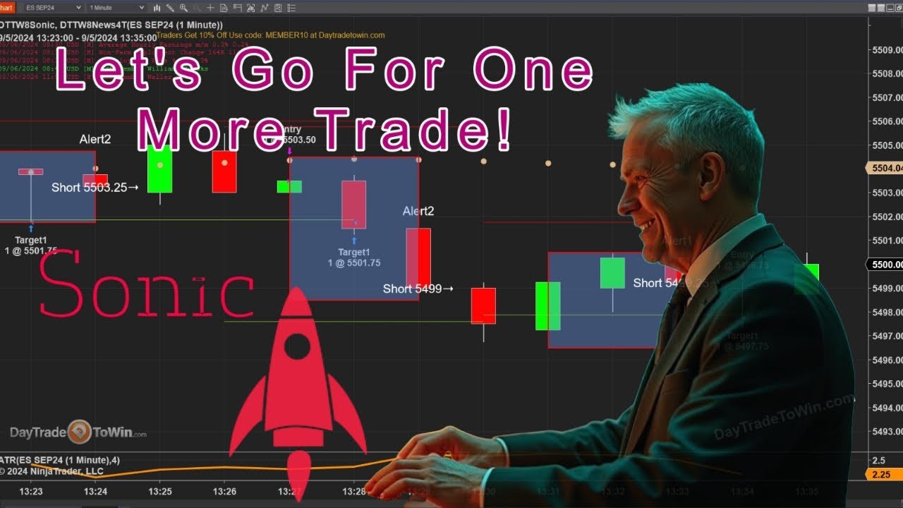 Sonic Trading System: Afternoon Success! 🌟 - YouTube