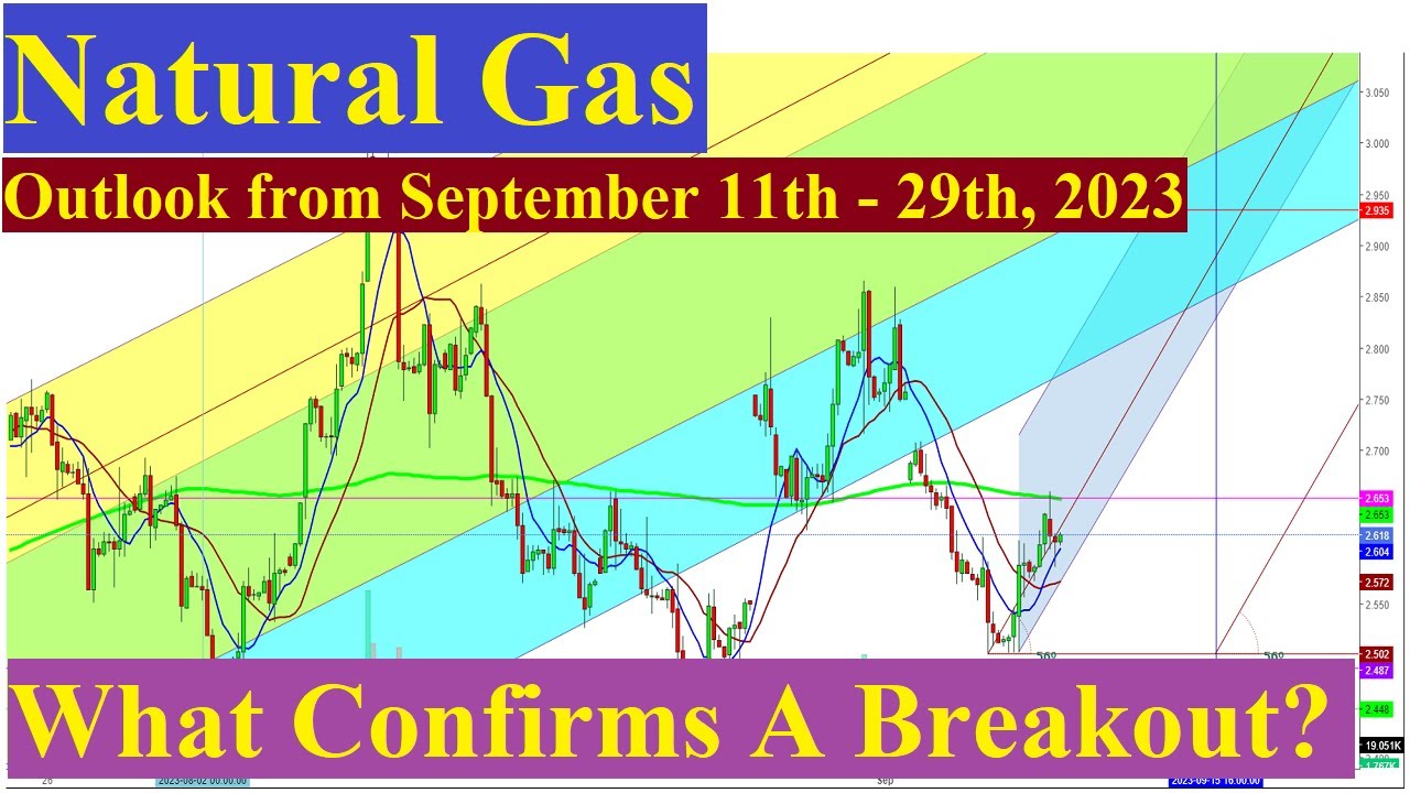 Natural Gas - Weekly Outlook From September 11 to 29, 2023 - YouTube