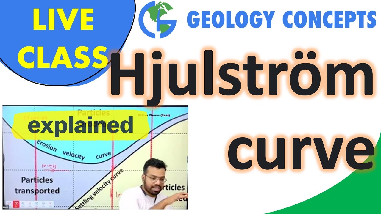 Hjulström curve complete Explanation! - YouTube