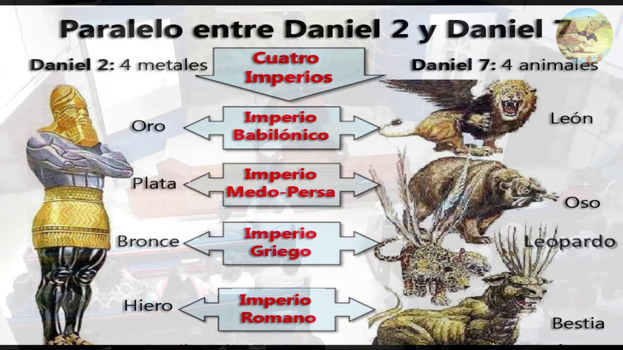 EL ENDURECIMIENTO DE ISRAEL EN PARTE 8 Las 4 Bestias De Daniel
