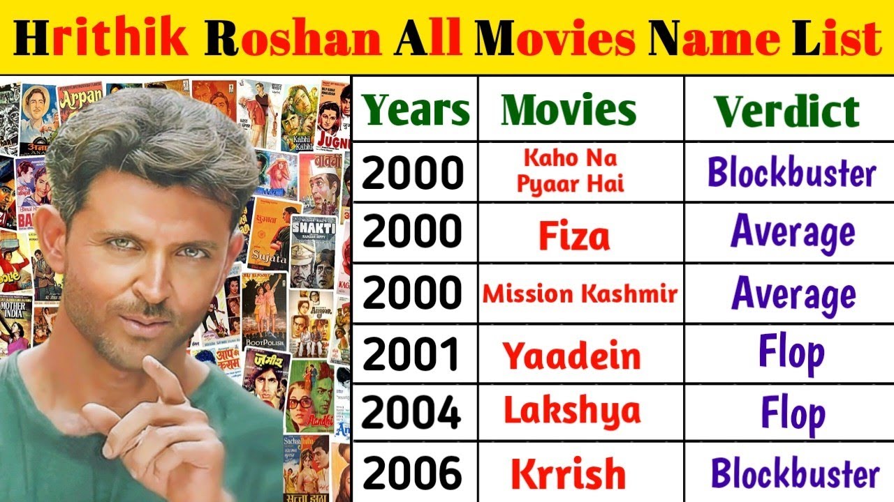 Hrithik Roshan All Movies List - Hrithik Roshan All Movies Name and ...