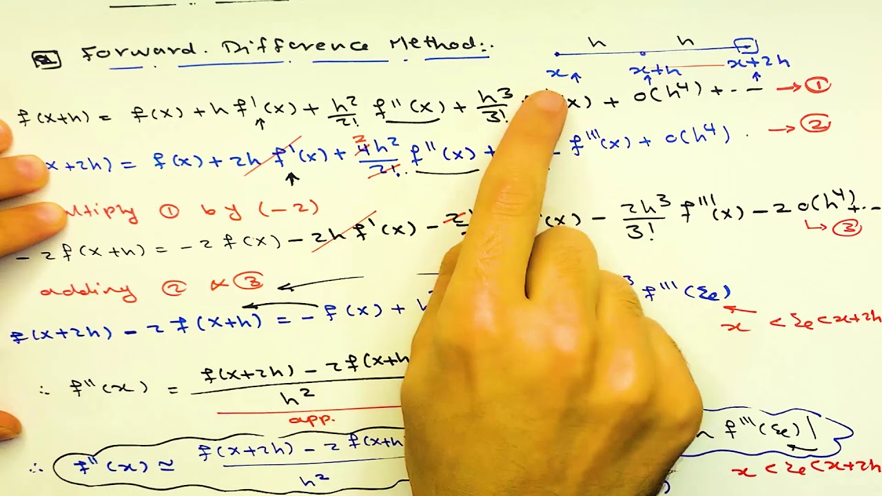 22- Numerical Differentiation | Second Derivative App. Using Forward ...