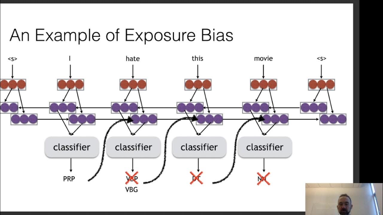 CMU Neural Nets for NLP 2021 (11): Structured Prediction with Local Independence Assumptions ...