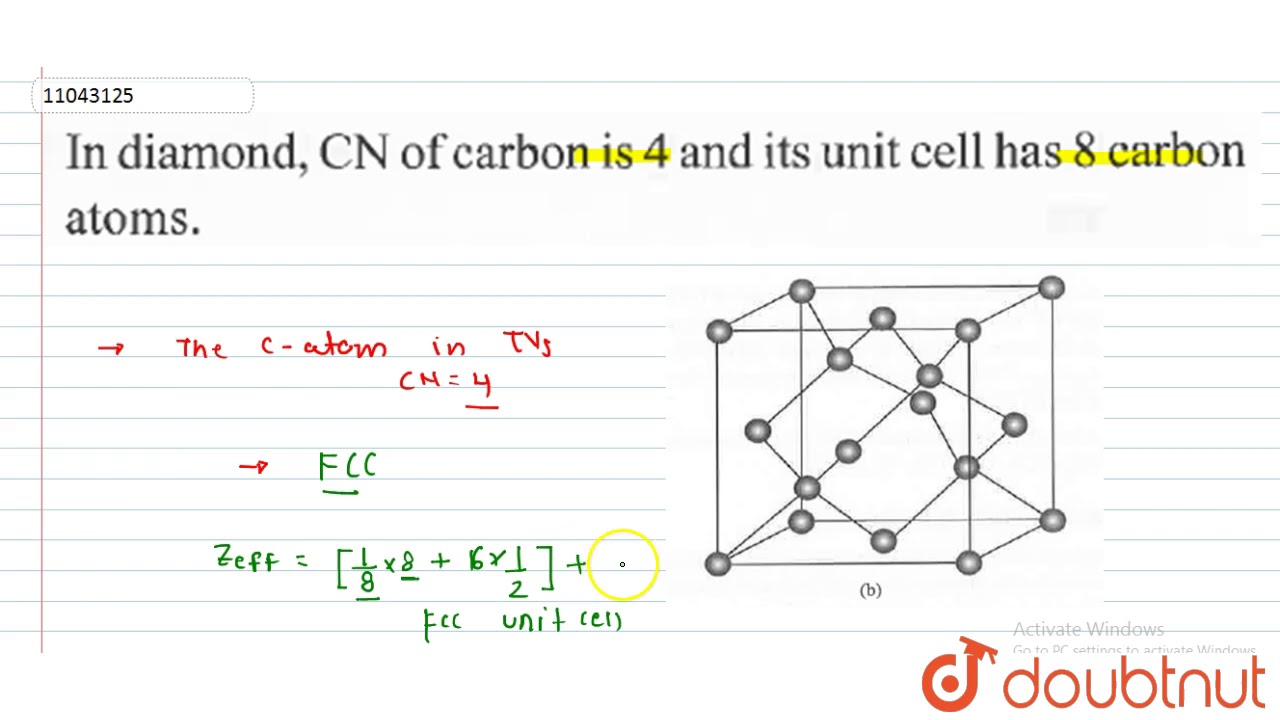 Face Centered Cubic Diamond
