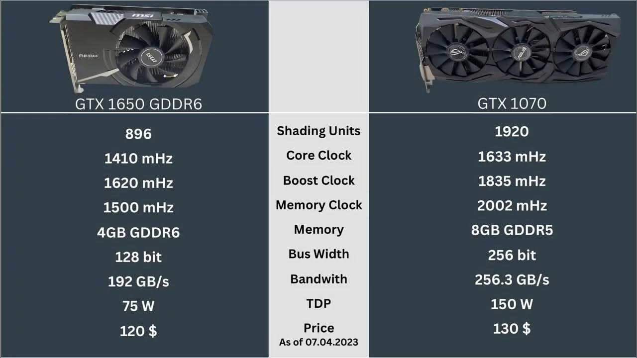 GTX 1650 GDDR6 VS GTX 1070 - YouTube