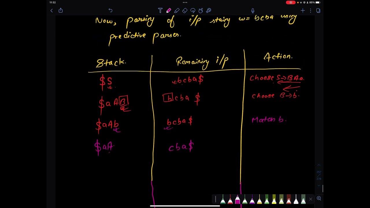 Unit 2.2 | Non-Recursive Descent Parser | Syntax Analysis | Top-Down Parser | Compiler Design ...