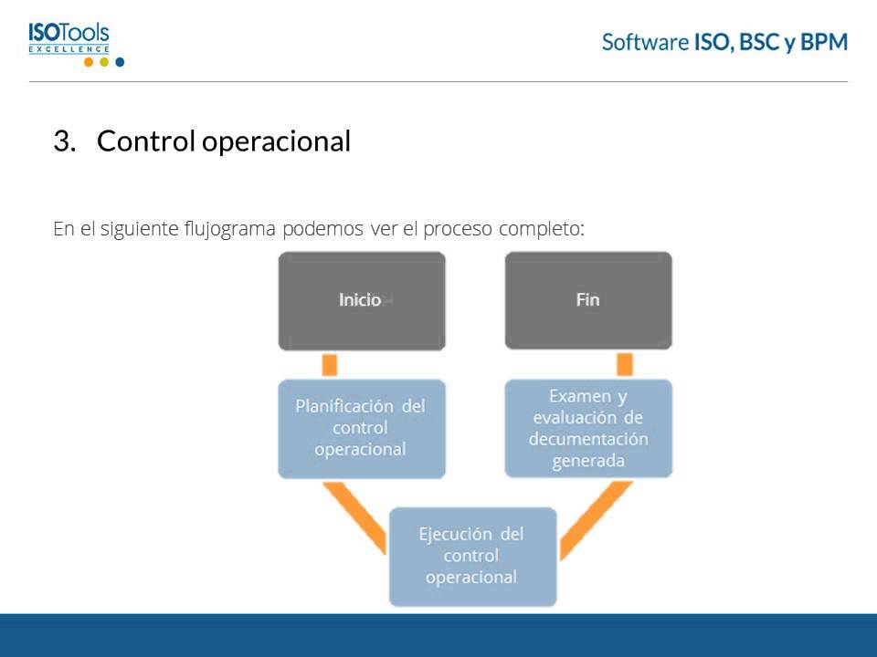 ISO 14001: Control de la documentación - YouTube