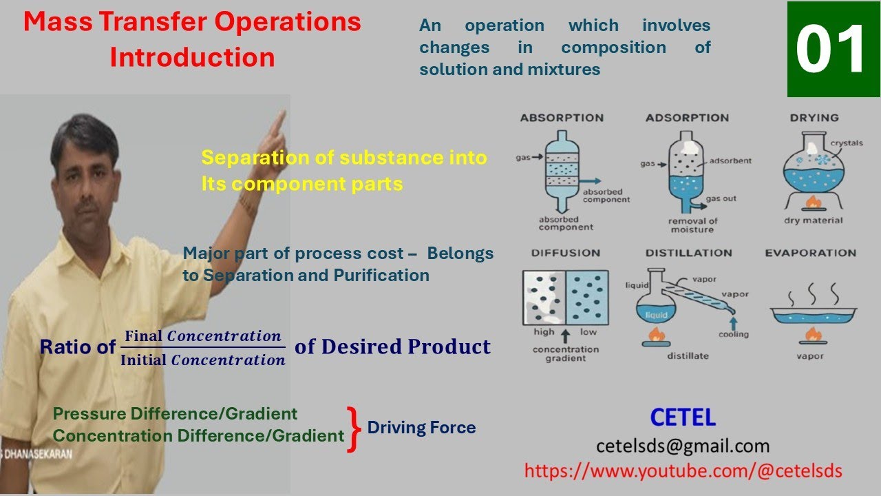 01 - Introductio Class - Mass Transfer Operations - YouTube