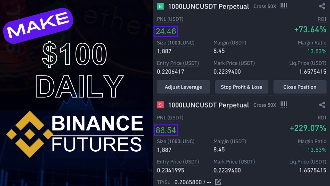 How to trade in Binance Futures for beginners | BITCOIN FUTURES TRADING ...