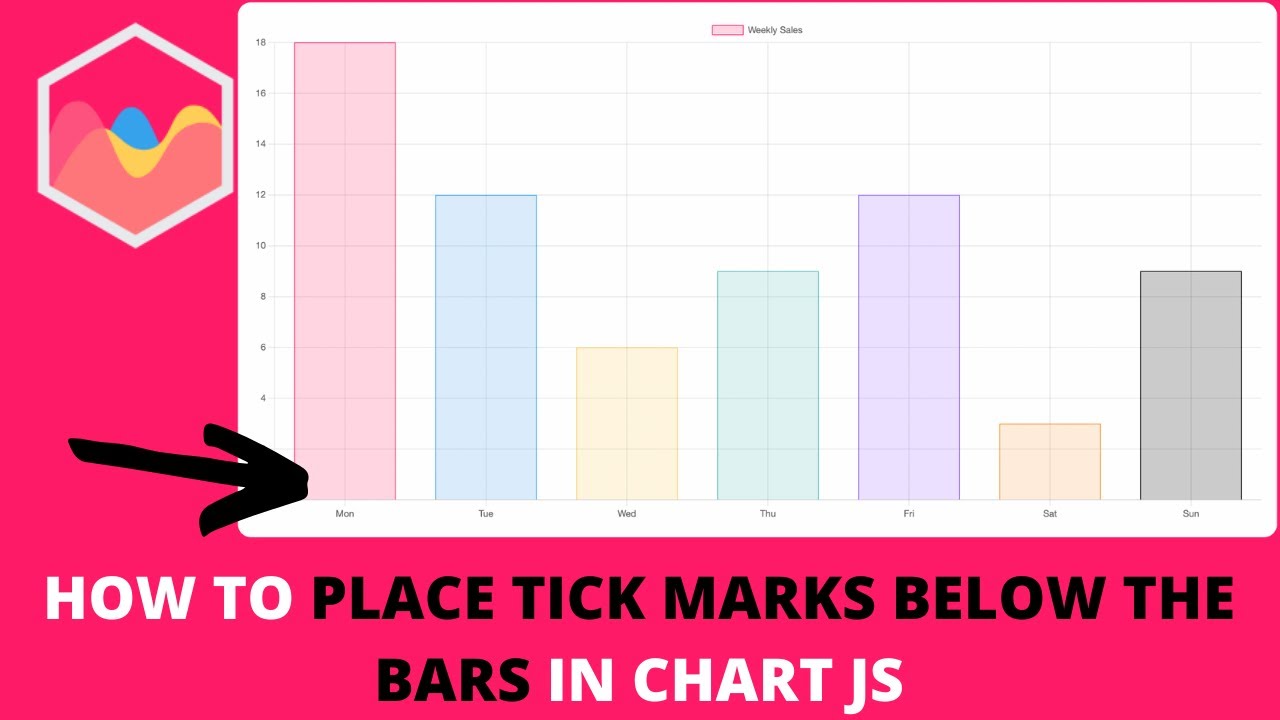 How to Place Tick Marks Below the Bars in Chart JS - YouTube