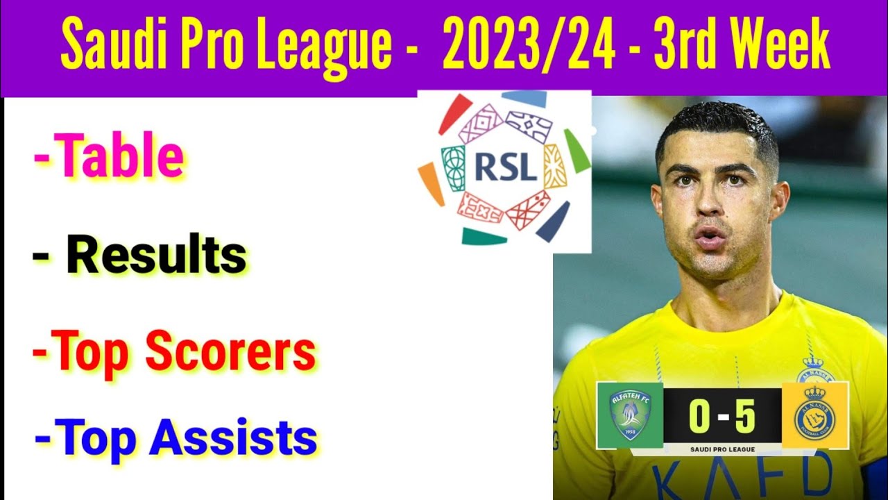 Saudi pro league table & result today. Al Nassr 5-0 Al Fateh. - YouTube