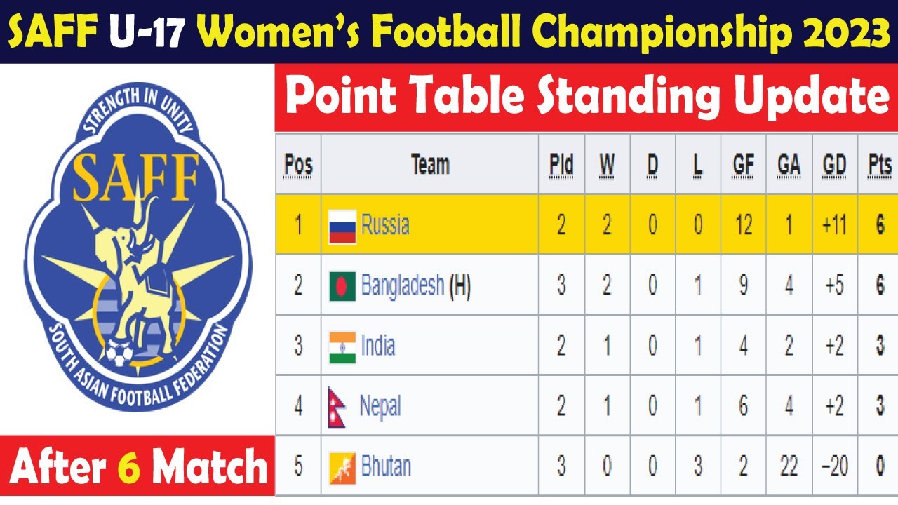 SAFF U-17 Women's Football Championship Point Table 26 March 2023 ...