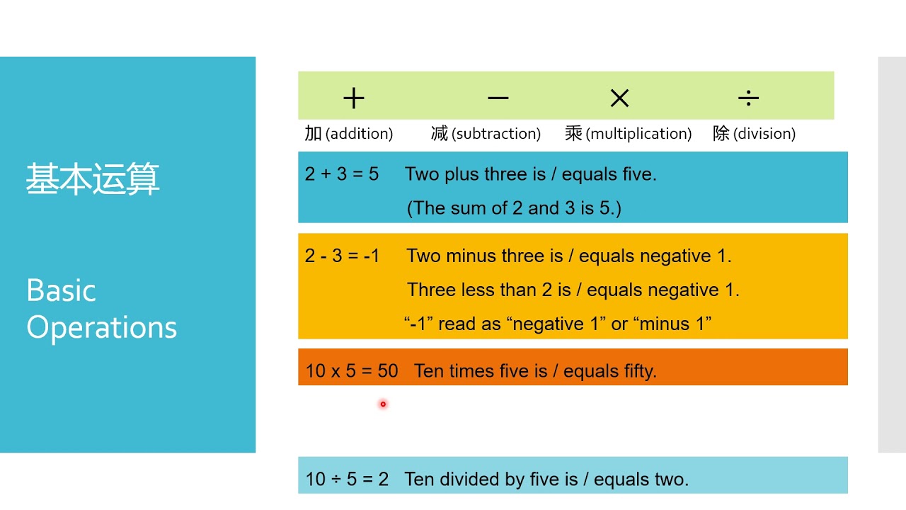 Learn Math In Chinese And English 1 Algebra Introduction 1 Learn Math In Chinese And English 1 Algebra Introduction 1