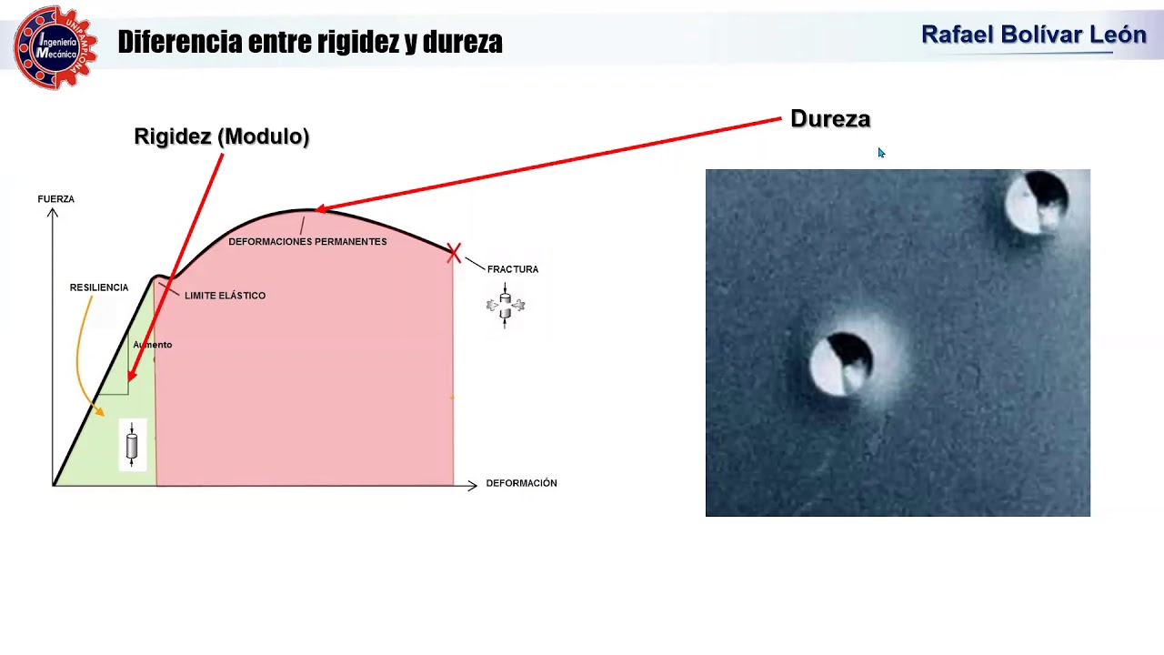Diferencia entre rigidez y dureza - YouTube