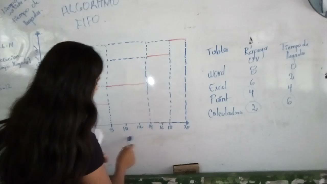 Algoritmo FIFO parte 2 - YouTube